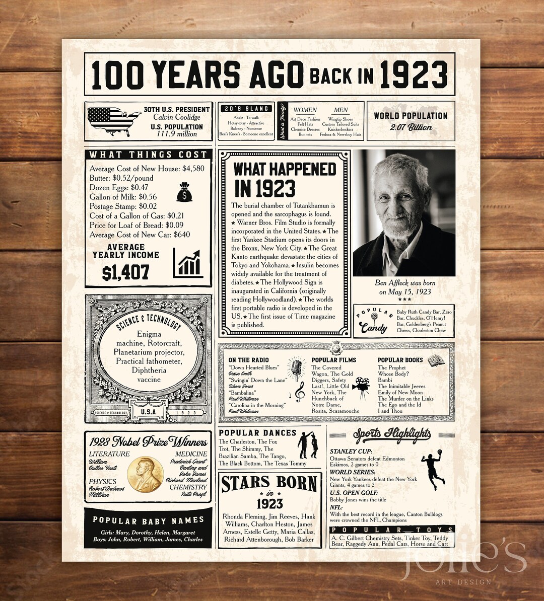 100th Birthday Poster, Back in 1923, Custom Milestone Sign, 100th ...