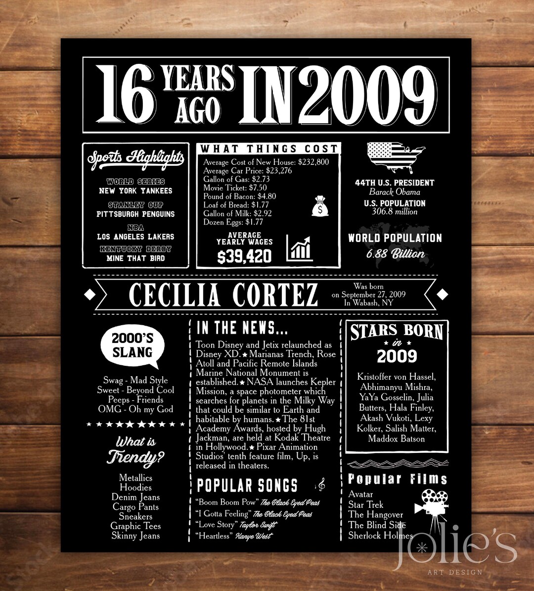 16th Birthday Poster, 2009 Chalkboard Sign, Sweet 16th Birthday Gift ...