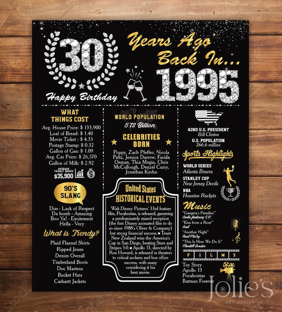 30th Birthday Poster, 30th Anniversary Sign, 1995 Fun Facts Poster, 30 ...