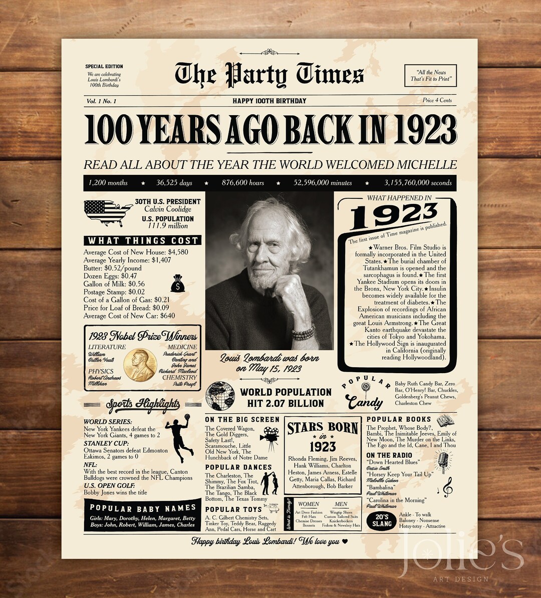 1924 Sign Board, 100th Milestone Birthday Poster, Back in 1924 ...