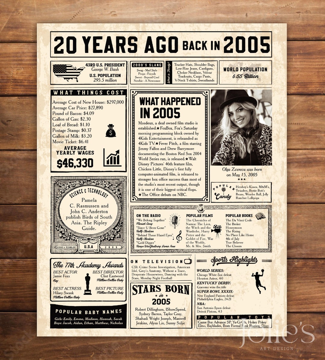 2005 Fun Facts Board, Personalized 20th Birthday Poster, 20th ...