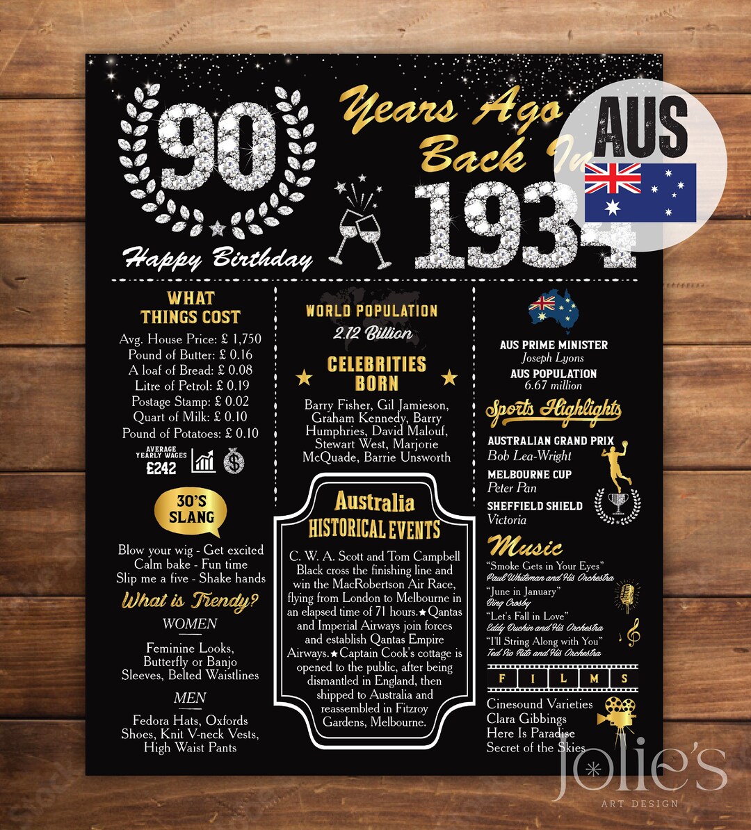AUSTRALIA 90th Birthday Poster, Back in 1934, 1934 Fun Facts Poster ...