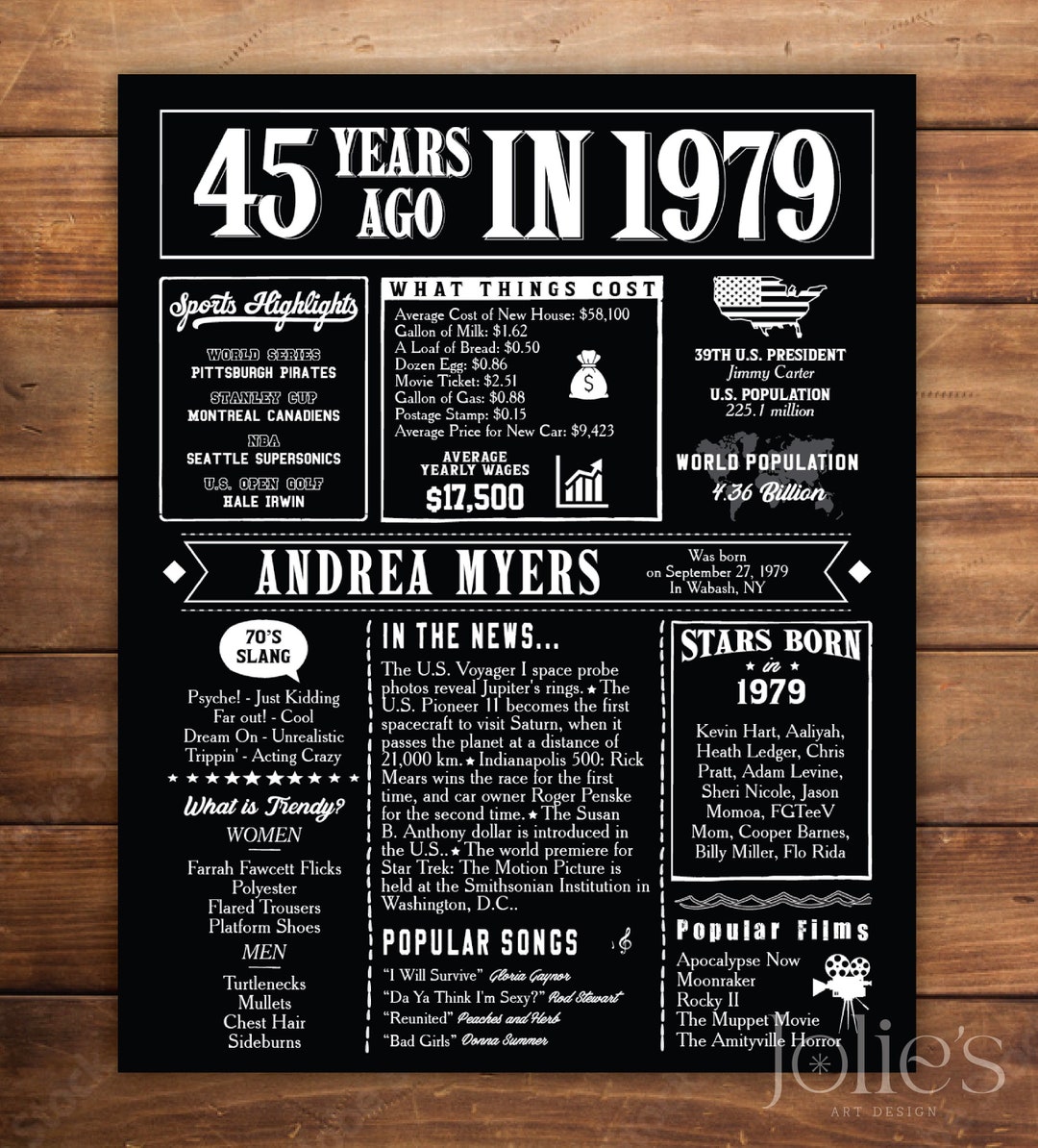 Personalized 1979 Chalkboard Sign, 45th Birthday Gift, Birthday Party ...