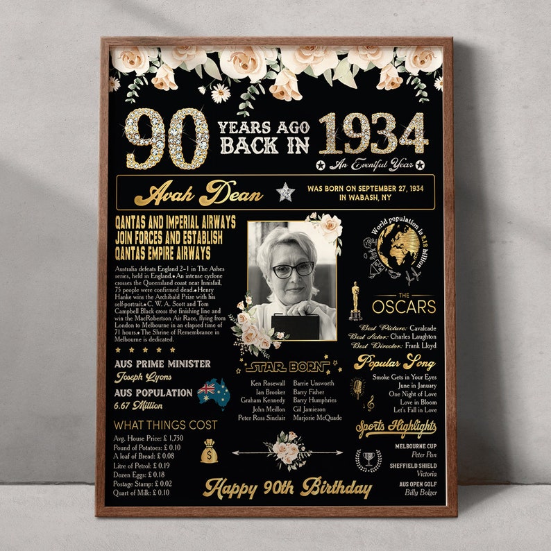 AUSTRALIA 90 Years Ago Poster, Back in 1934, Custom 90th Anniversary ...