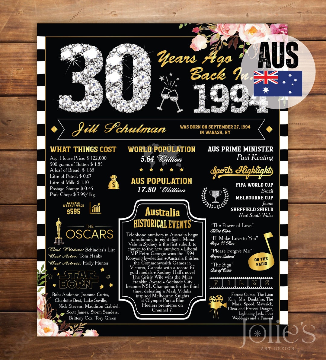 AUSTRALIA Back in 1994 Poster, Custom 30th Birthday Poster, Anniversary ...