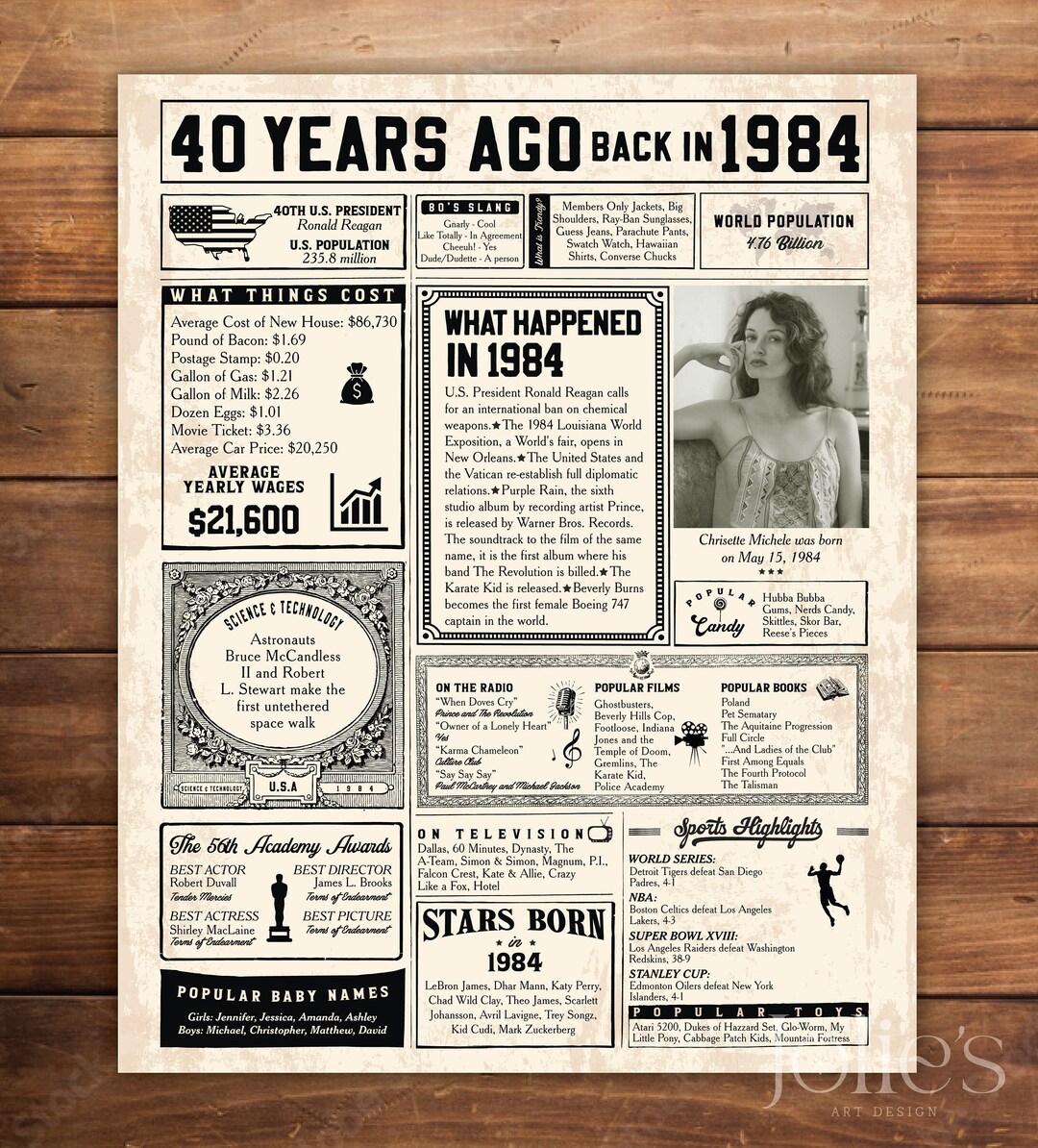 40th Birthday Vintage Sign, Personalized 40th Birthday Poster, 1984 Fun ...
