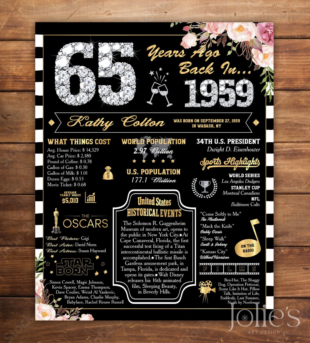 Personalized 65th Birthday Poster, 1959 Fun Facts Poster, Birthday ...