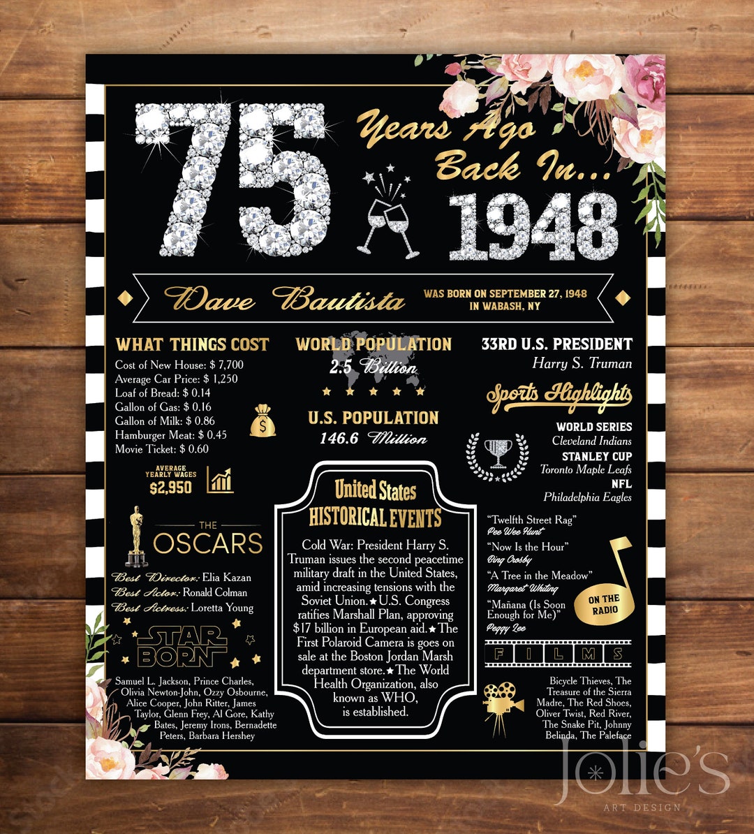 Custom 75th Birthday Poster 75th Anniversary Gift Idea 1948 - Etsy