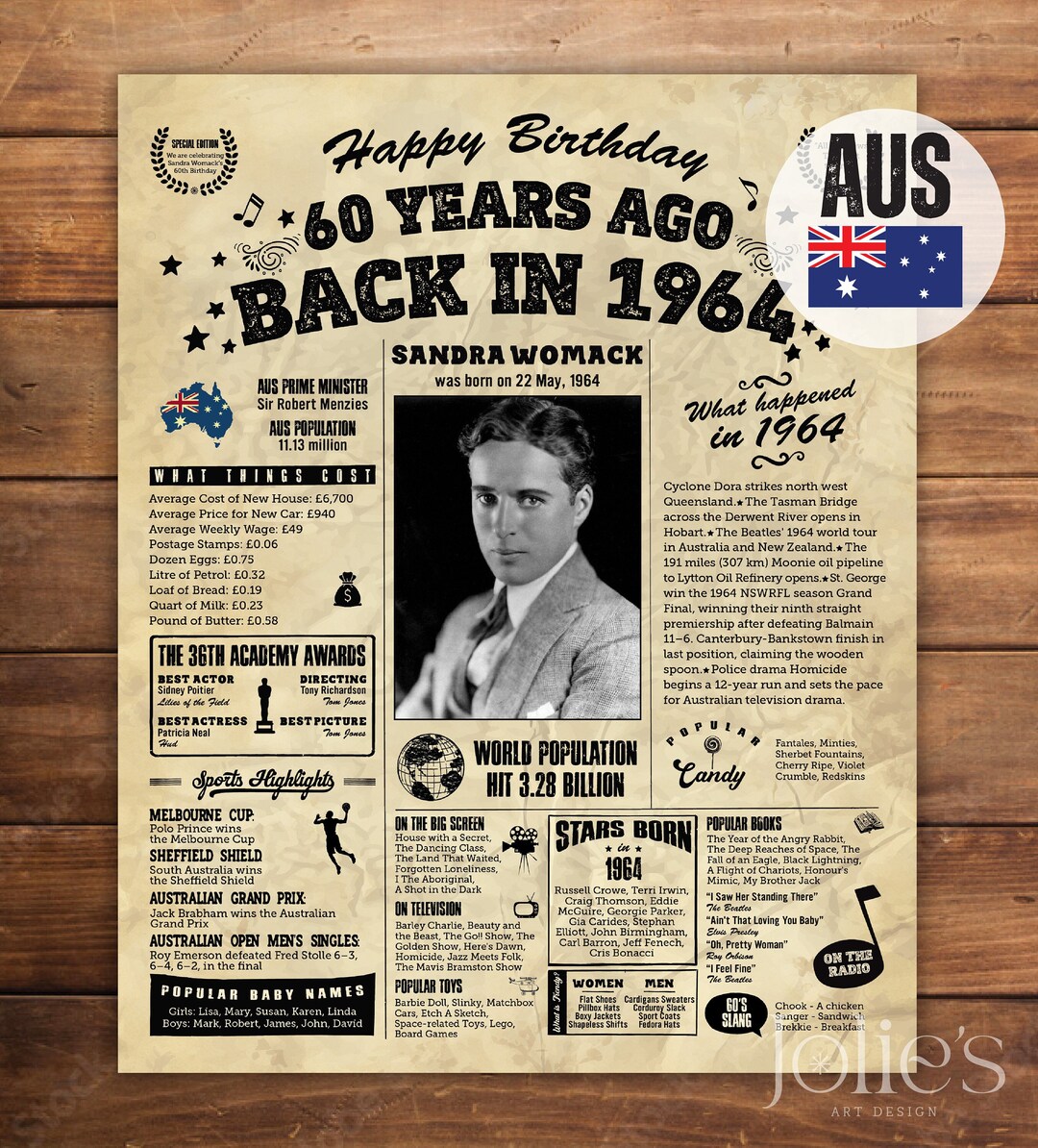AUSTRALIA 1964 Sign Board, 60th Birthday Poster, Back in 1964 Poster ...
