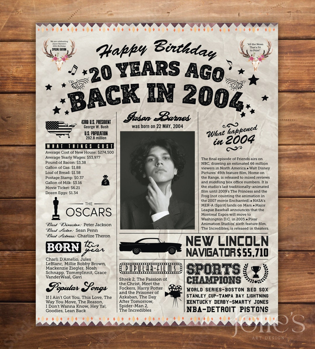 Personalized 2004 Birthday Poster, Back in 2004, 20th Birthday Poster ...