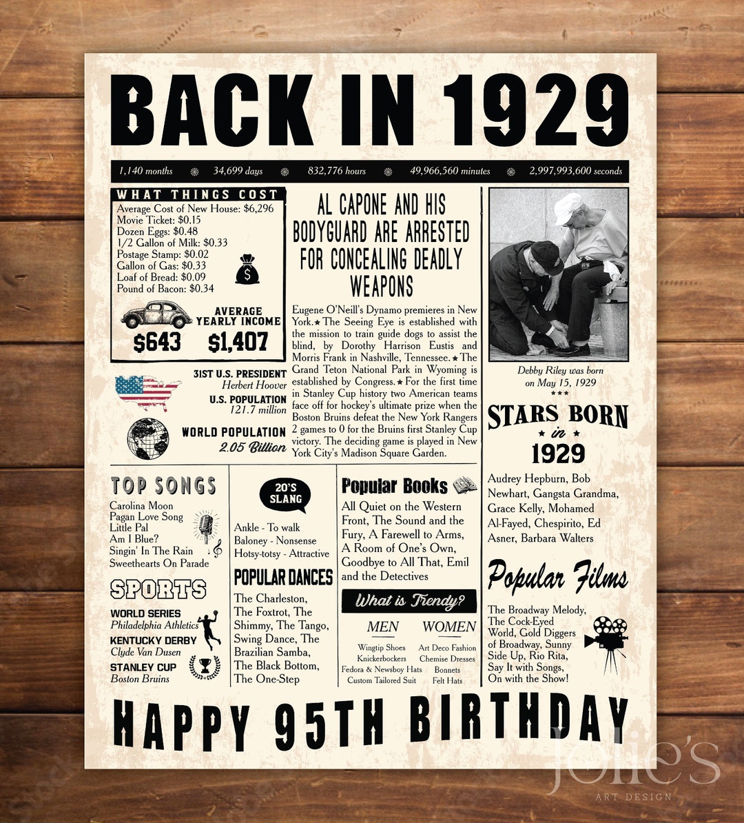 1929 Fun Facts Board, 95th Birthday Poster, Personalized 95th ...