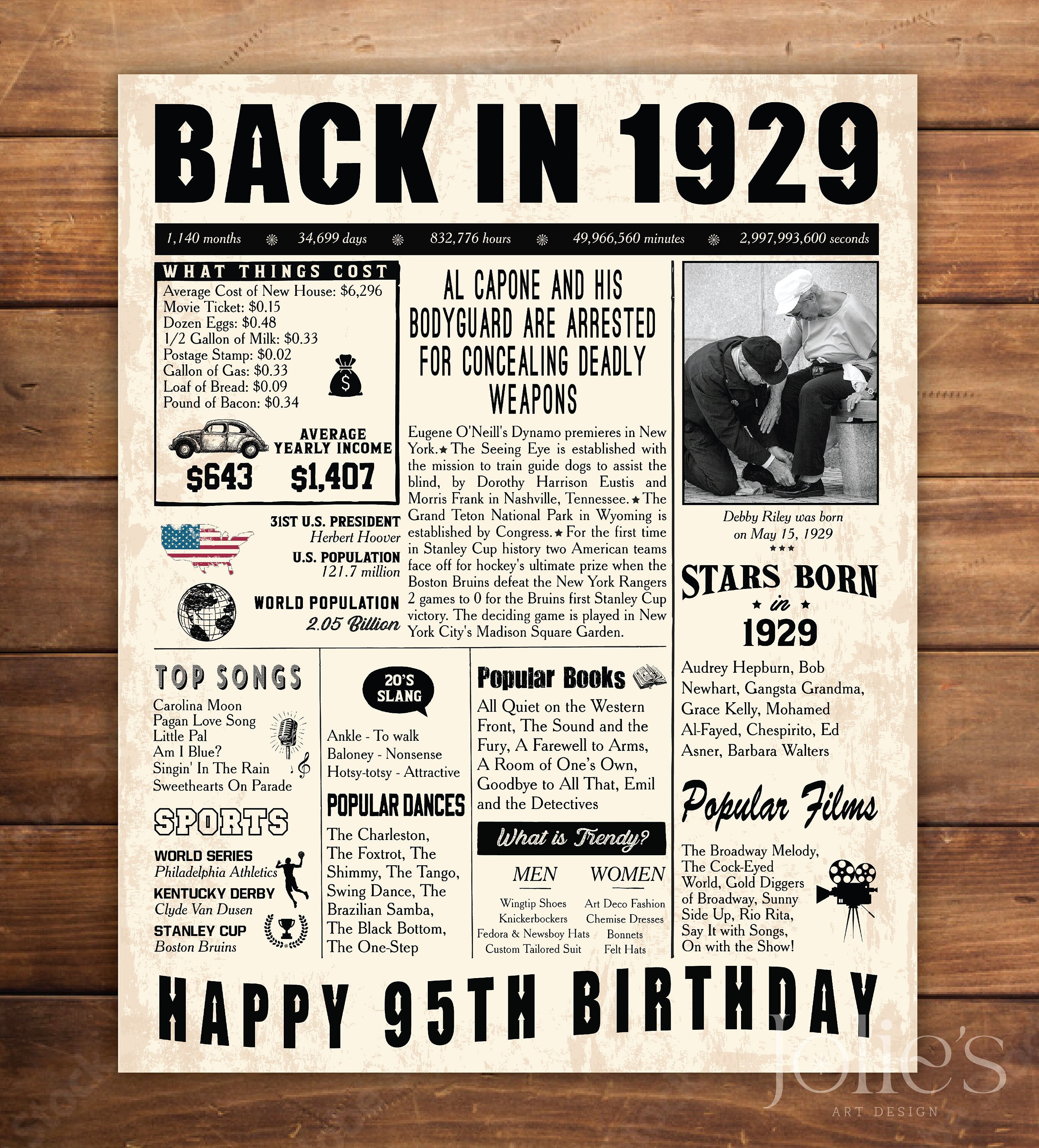 1929 Fun Facts Board, 95th Birthday Poster, Personalized 95th ...