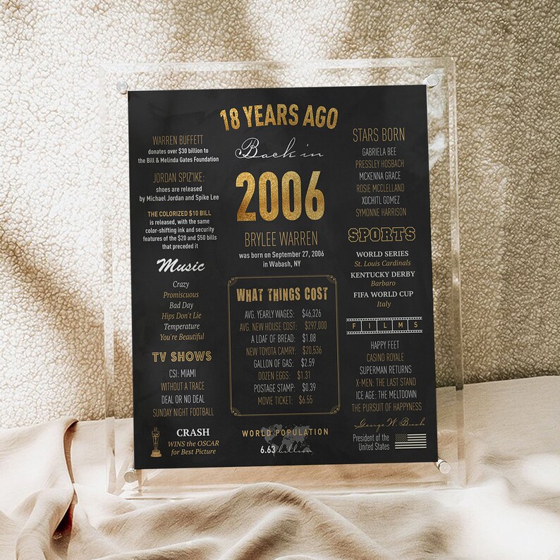 18th Birthday Poster, 2006 Fun Facts Board, Graduation Gift Idea, 18 ...