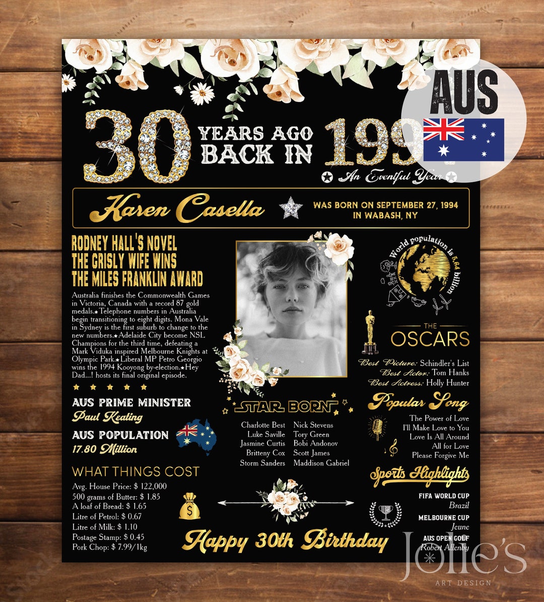 AUSTRALIA 1994 Birthday Poster, Personalized 30th Birthday Poster, Back ...