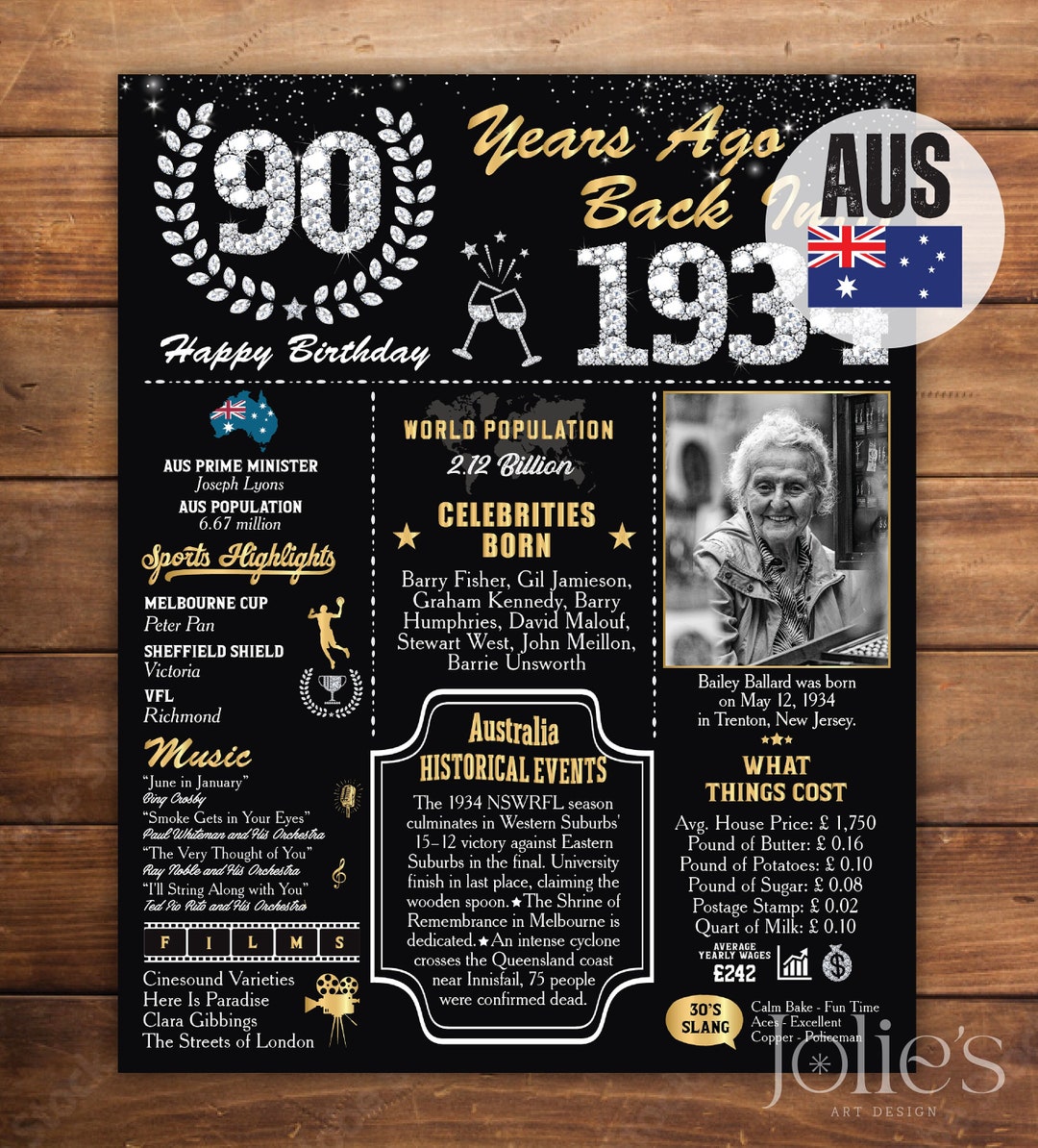 AUSTRALIA 90 Years Ago Poster, Back in 1934, Custom 90th Anniversary ...