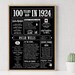 CANADA 100th Birthday Poster, Milestone 1923 Chalkboard, Back in 1923 ...