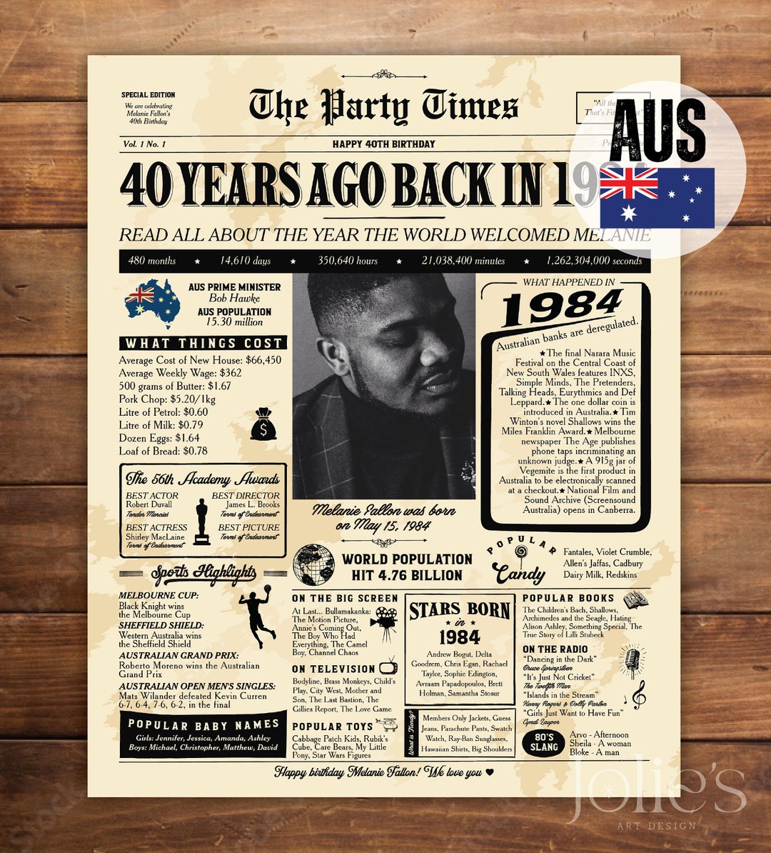 AUSTRALIA Personalized 40th Birthday Poster, 40th Anniversary Sign ...