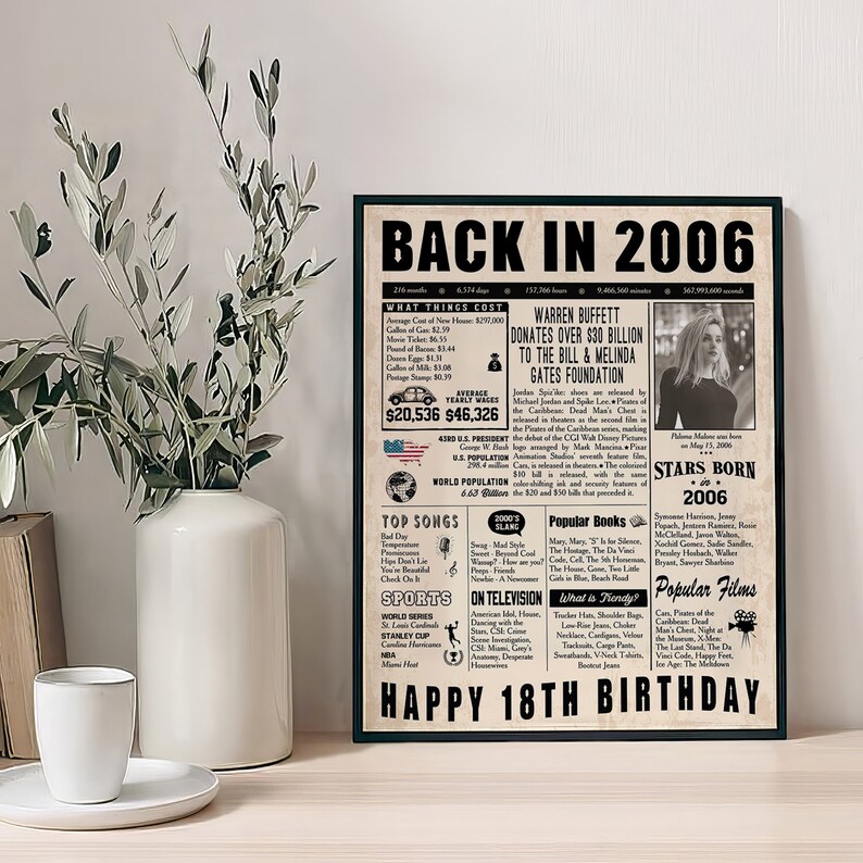 Back in 2006 Poster,18th Birthday Poster, Graduation Gift Idea, Party ...