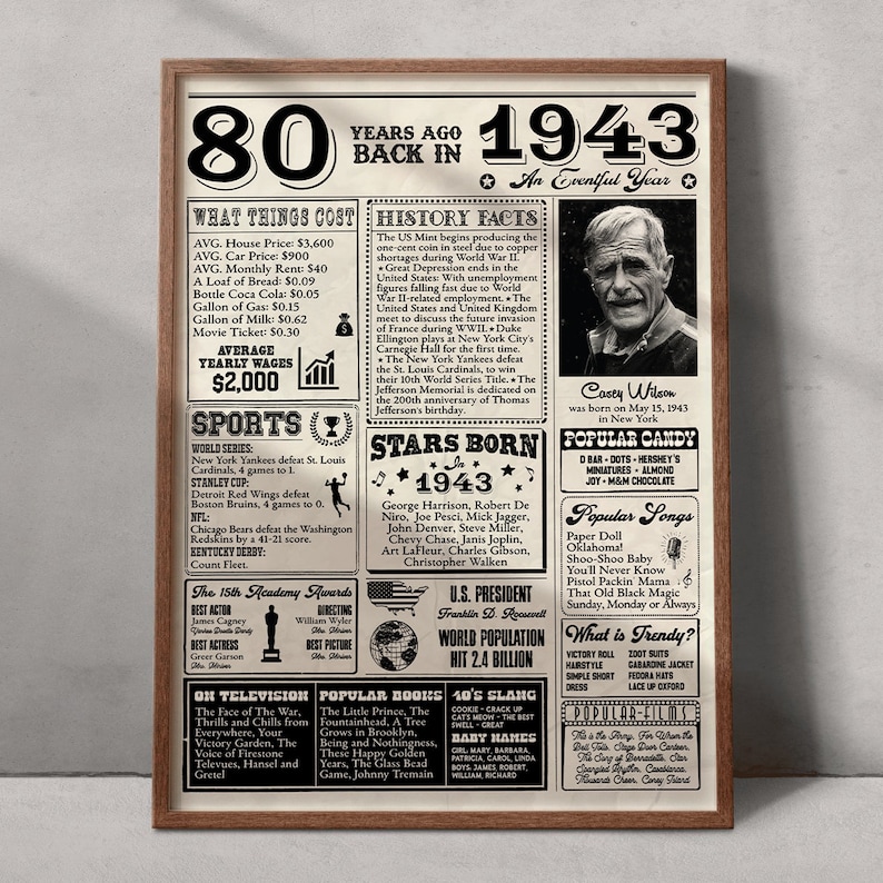 80th Anniversary Poster 80th Birthday Poster1943 Sign Board - Etsy