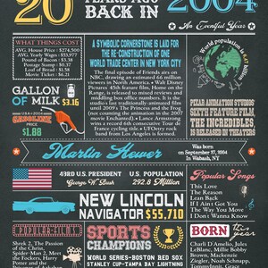 Custom 20th Birthday Poster, 2004 Year in Review, Anniversary Party ...