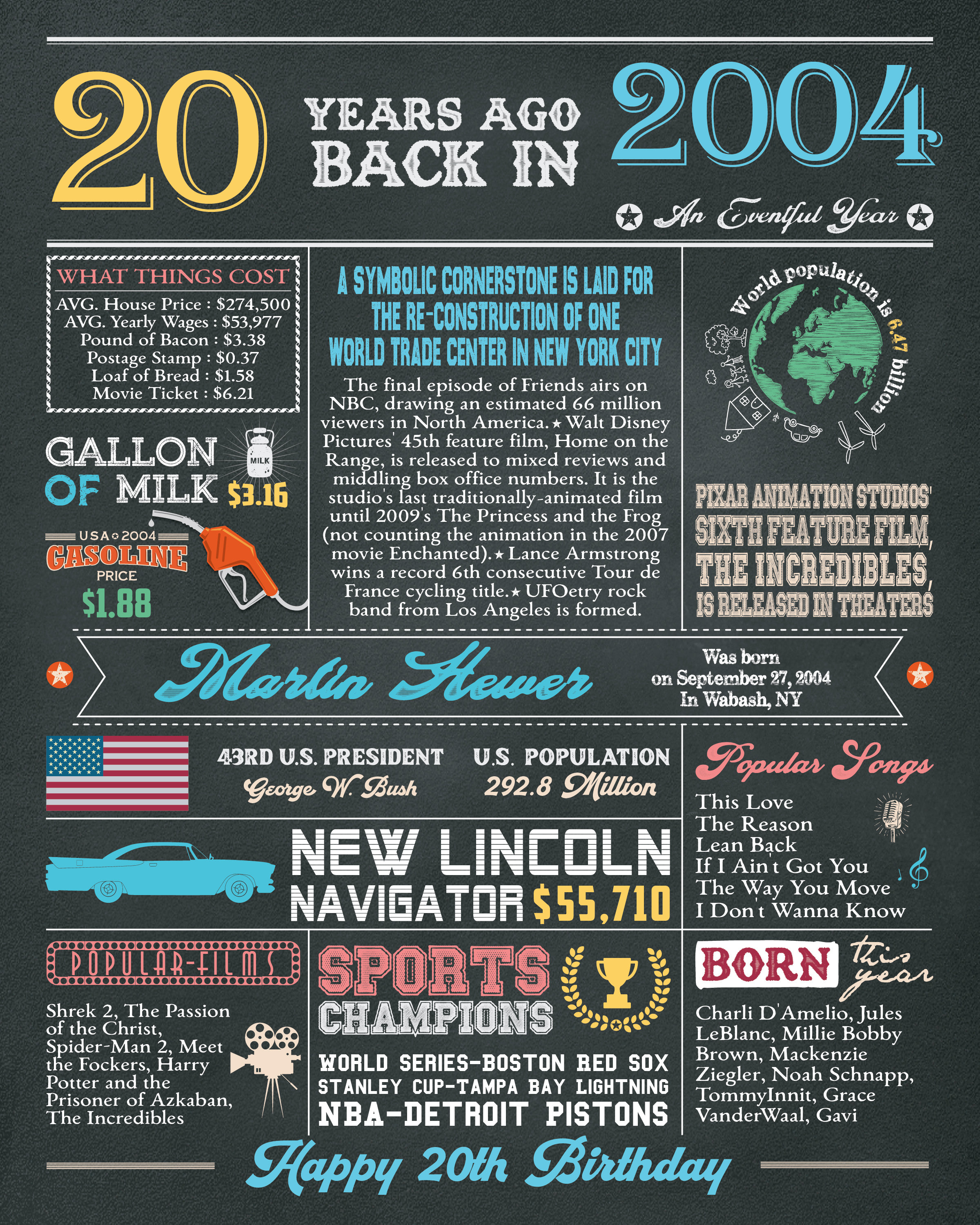 Custom 20th Birthday Poster, 2004 Year in Review, Anniversary Party ...