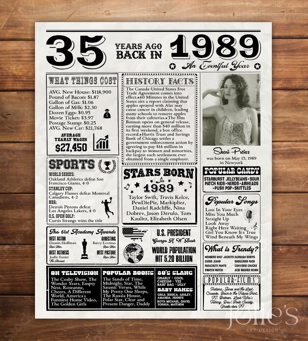 1989 Birthday Poster, Custom 35th Birthday Poster, Back in 1989, Party ...