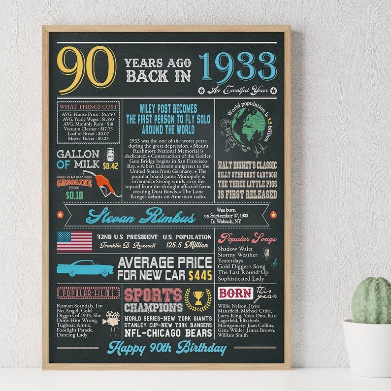 1933 Fun Facts Poster, 90th Birthday Poster, CHALKBOARD Sign Gift, 90th ...
