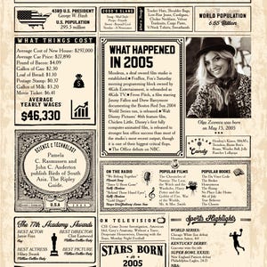 2005 Fun Facts Board, Personalized 20th Birthday Poster, 20th ...
