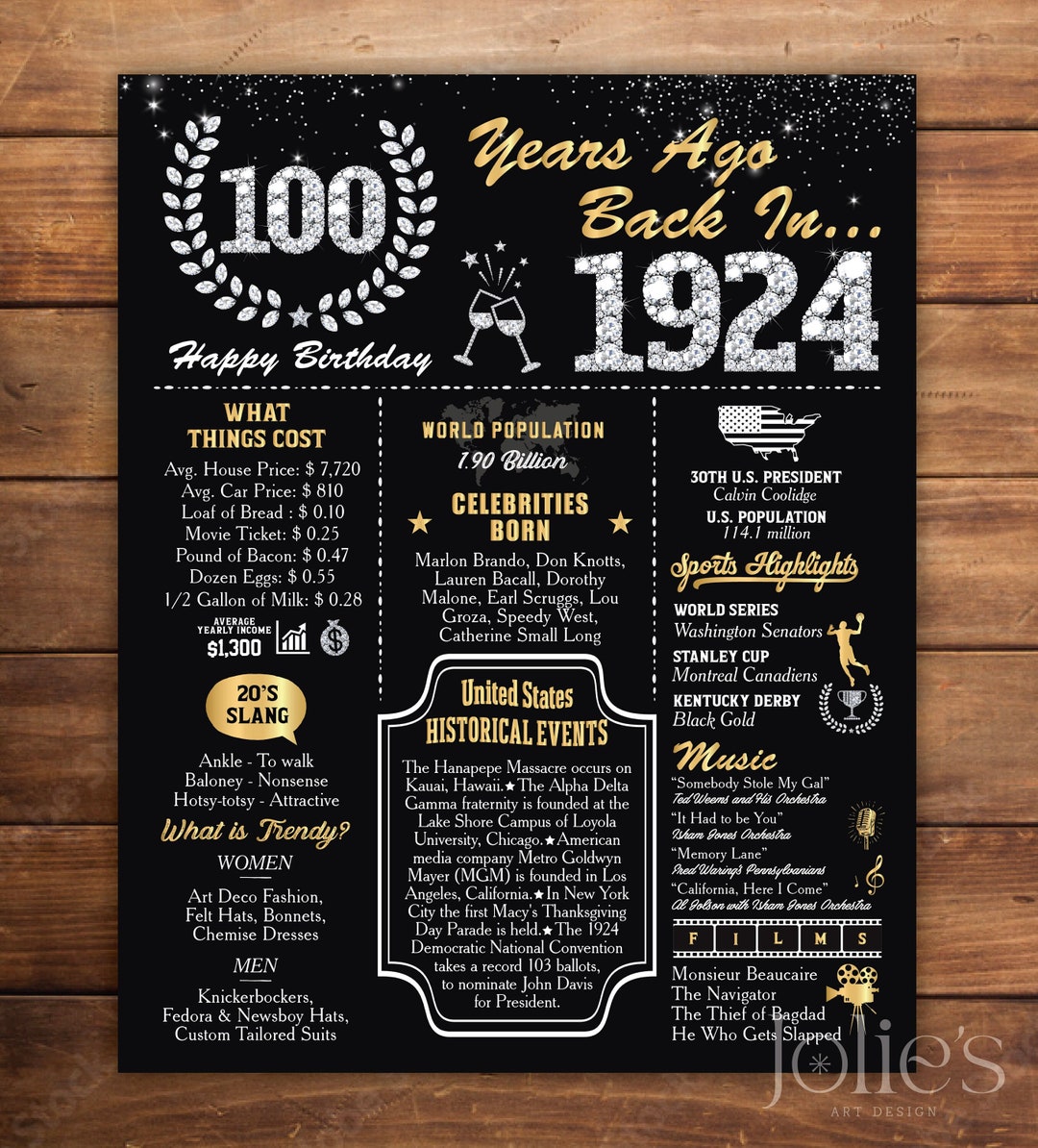 100th Birthday Poster, 100th Milestone Sign, 1924 Fun Facts Poster ...