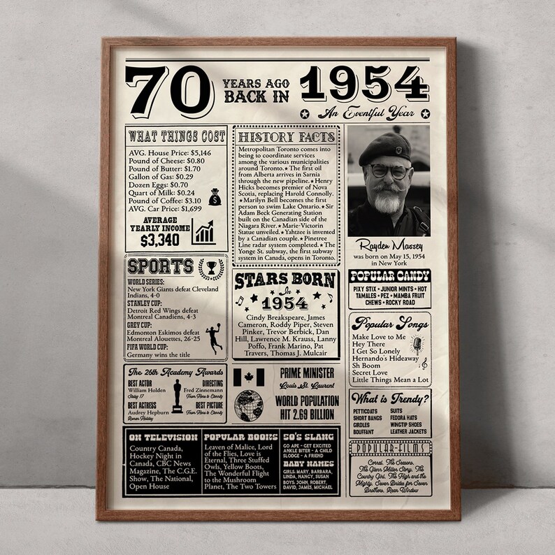 CANADA 1954 Poster, 70th Birthday Poster, Gift Idea for Him, Birthday ...