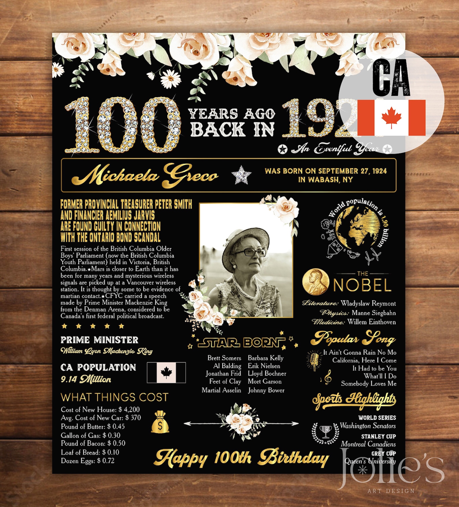 CANADA 100th Birthday Poster, Custom Milestone Sign, Canada 1924, 100th ...