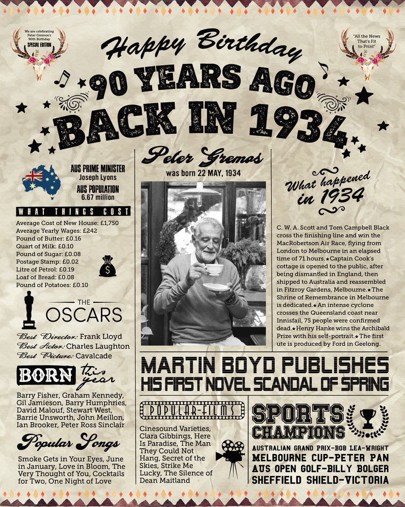 AUSTRALIA 90 Years Ago Poster, Back in 1934, Custom 90th Anniversary ...