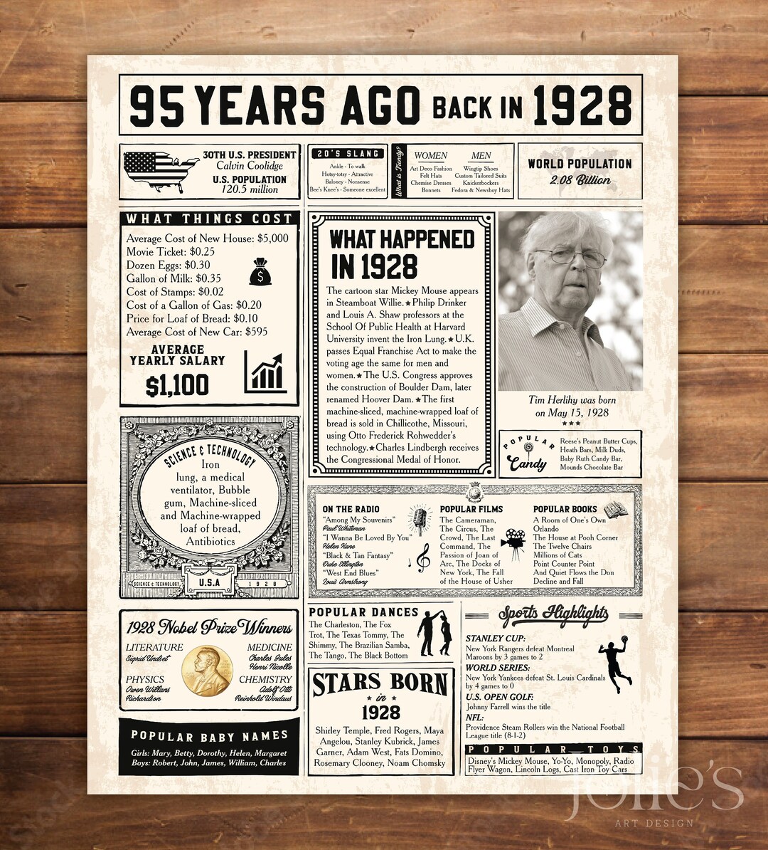 95th Birthday Poster, Personalized 95th Anniversary Sign, Back in 1928 ...