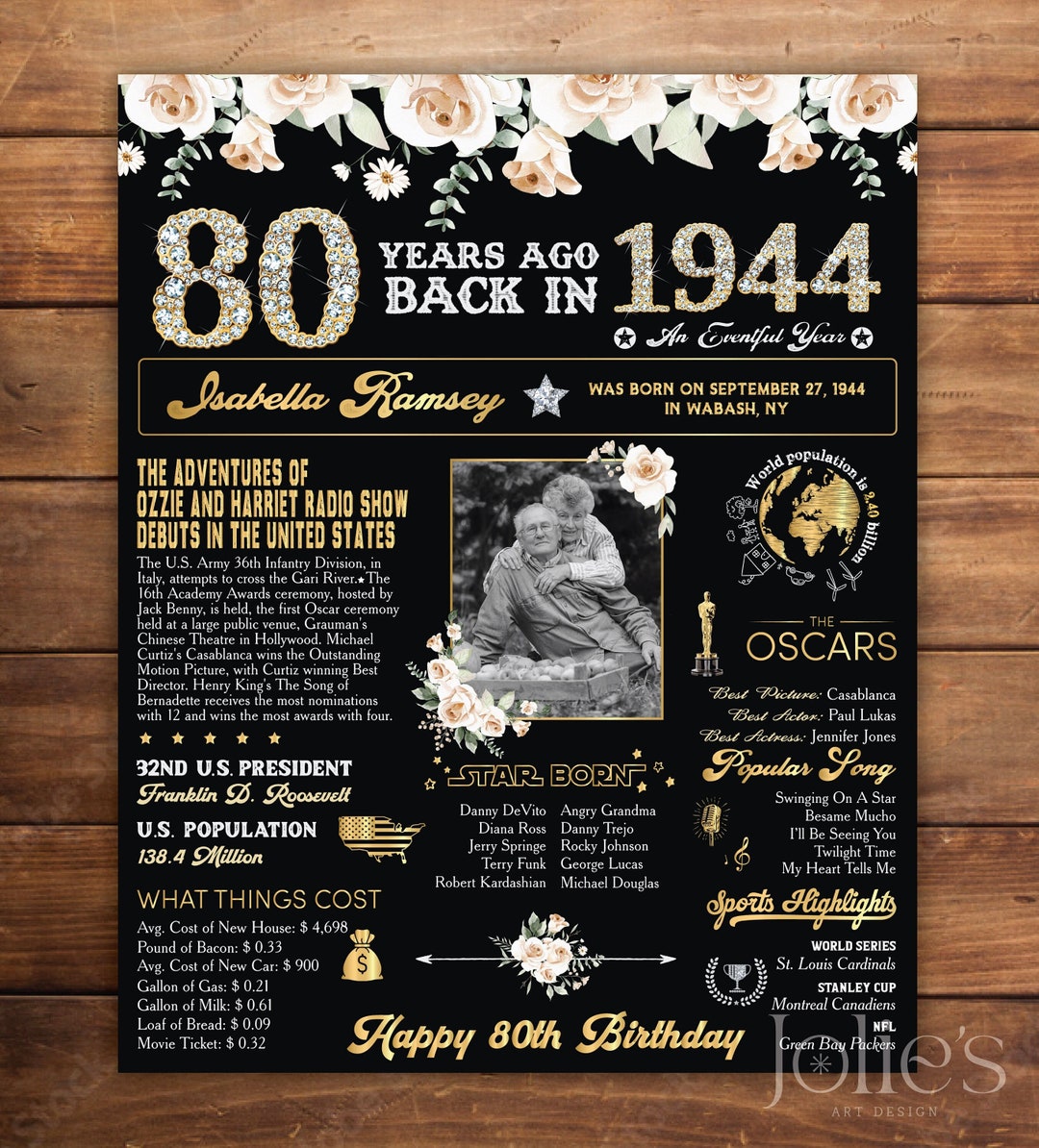 80th Anniversary Poster, 80th Birthday Poster, 1944 Sign Board, Back in ...
