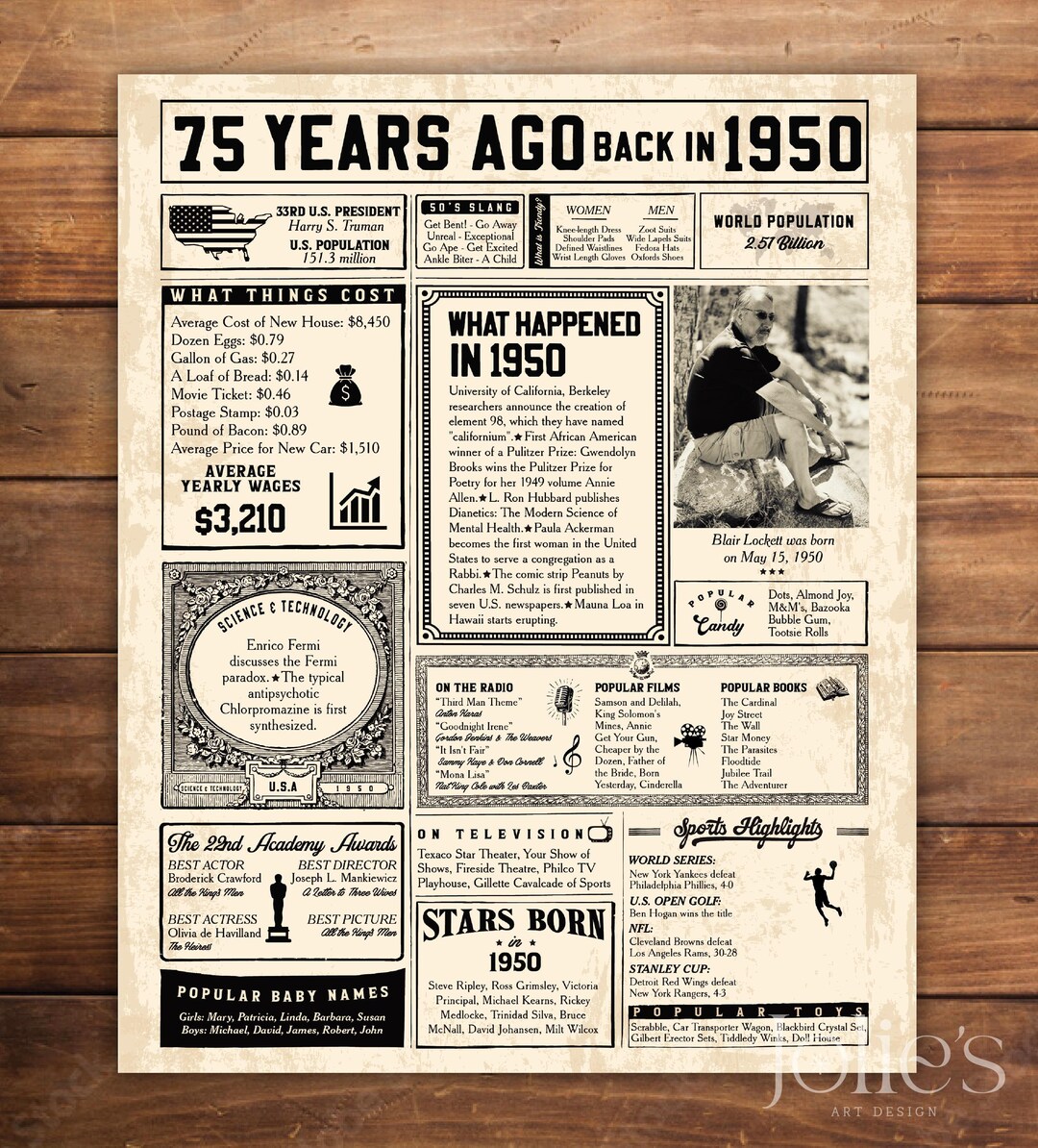 75th Anniversary Poster, 75th Birthday Gift Idea, CHALKBOARD Facts ...
