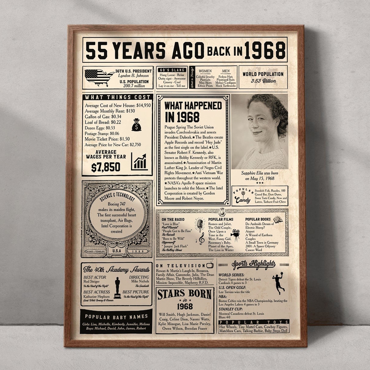 1968 Birthday Sign Board 55th Anniversary Poster Vintage - Etsy