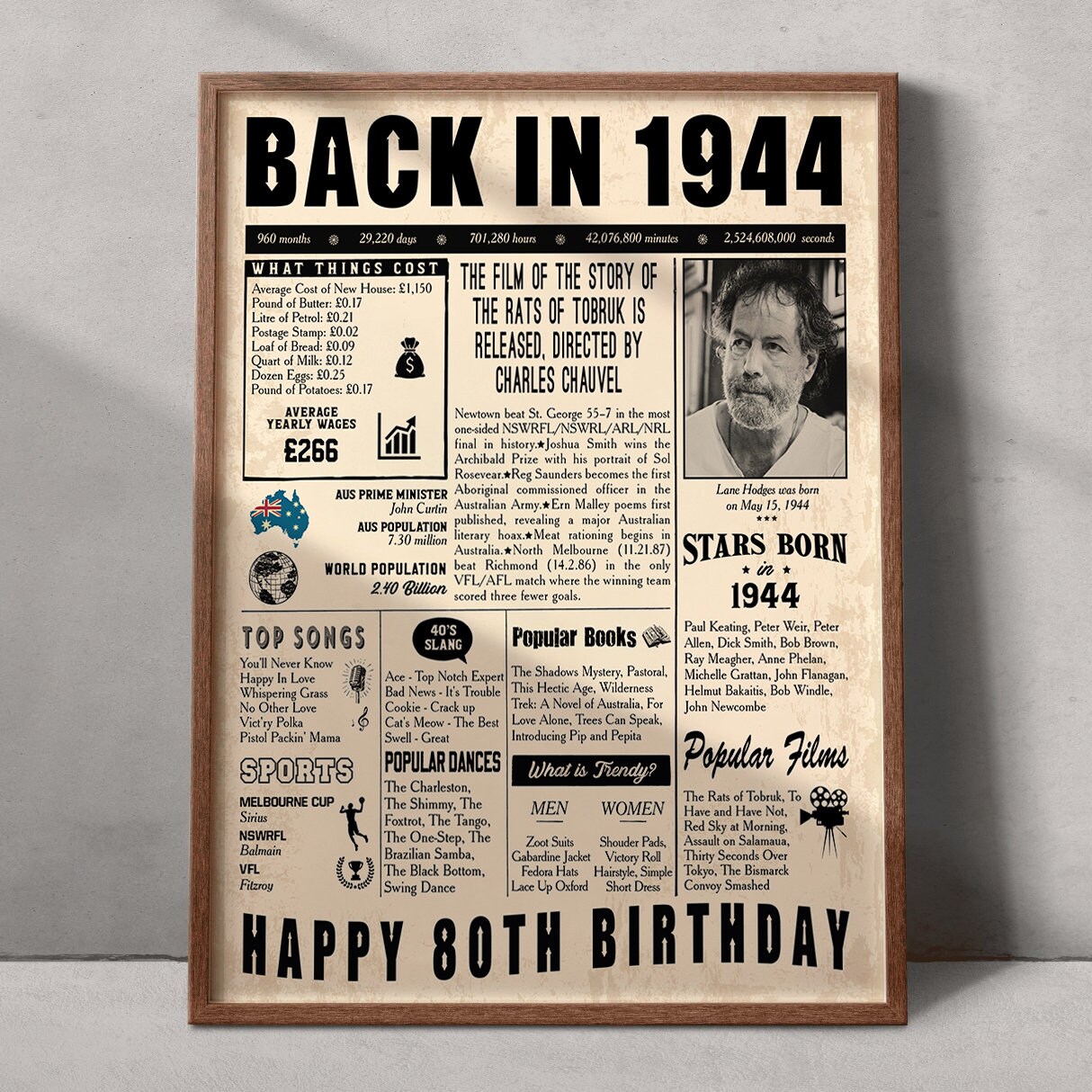 AUSTRALIA Back in 1944 Poster, Custom 80th Birthday Sign Board, 80th ...