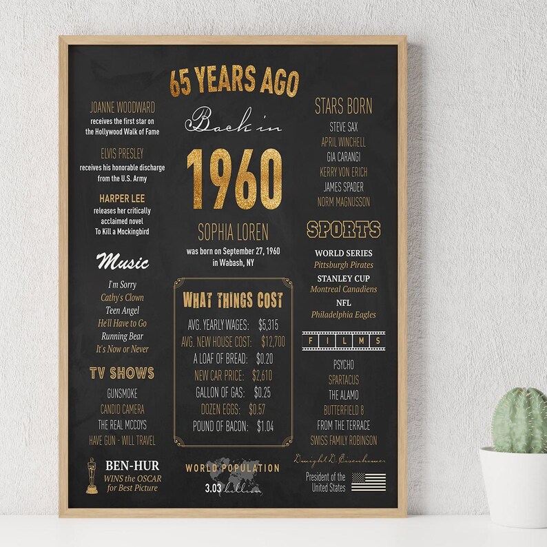 1960 Chalkboard, Personalized 65th Birthday Poster, Birthday Party ...