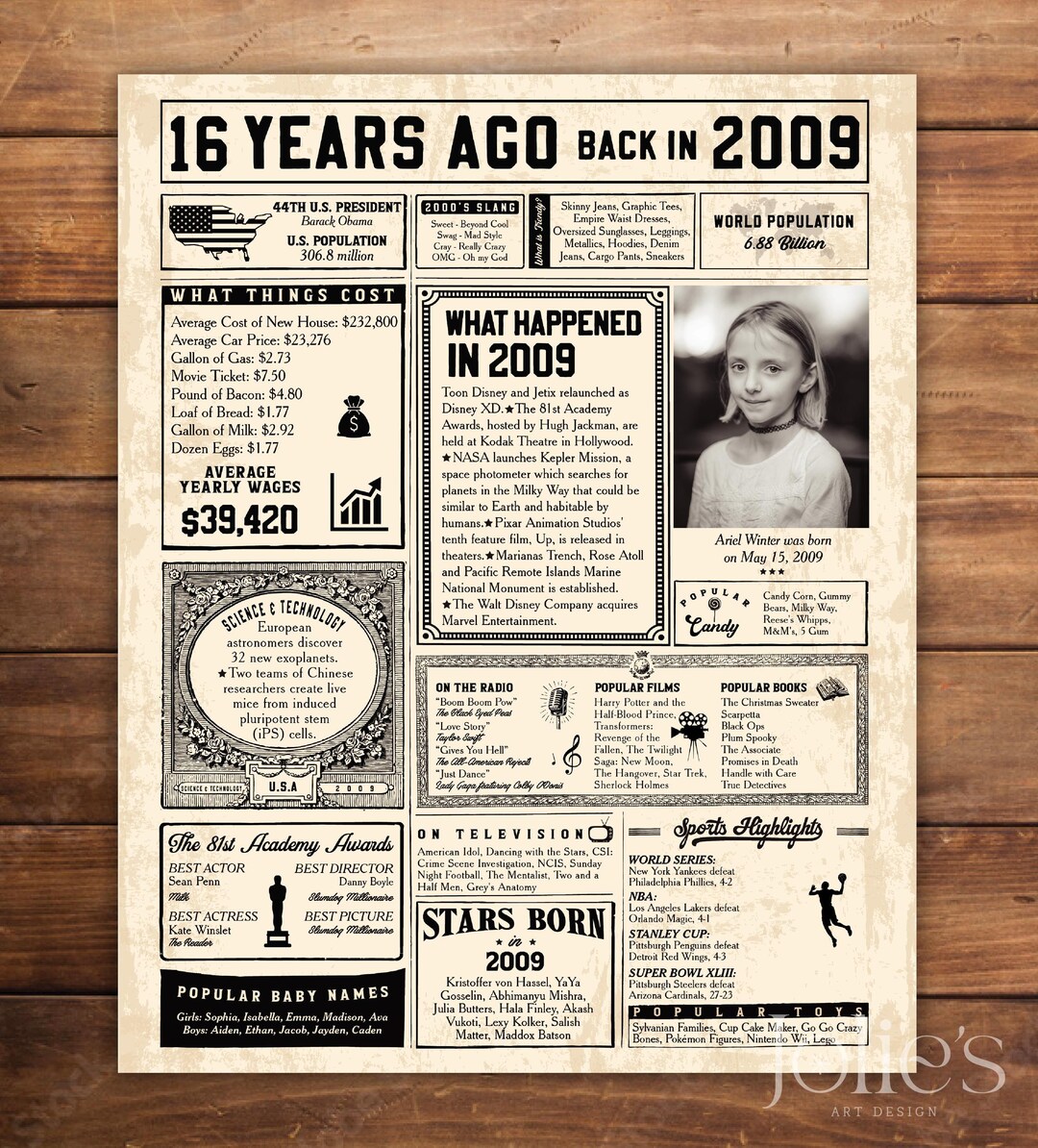 16th Birthday Poster, 2009 Chalkboard Sign, Sweet 16th Birthday Gift ...