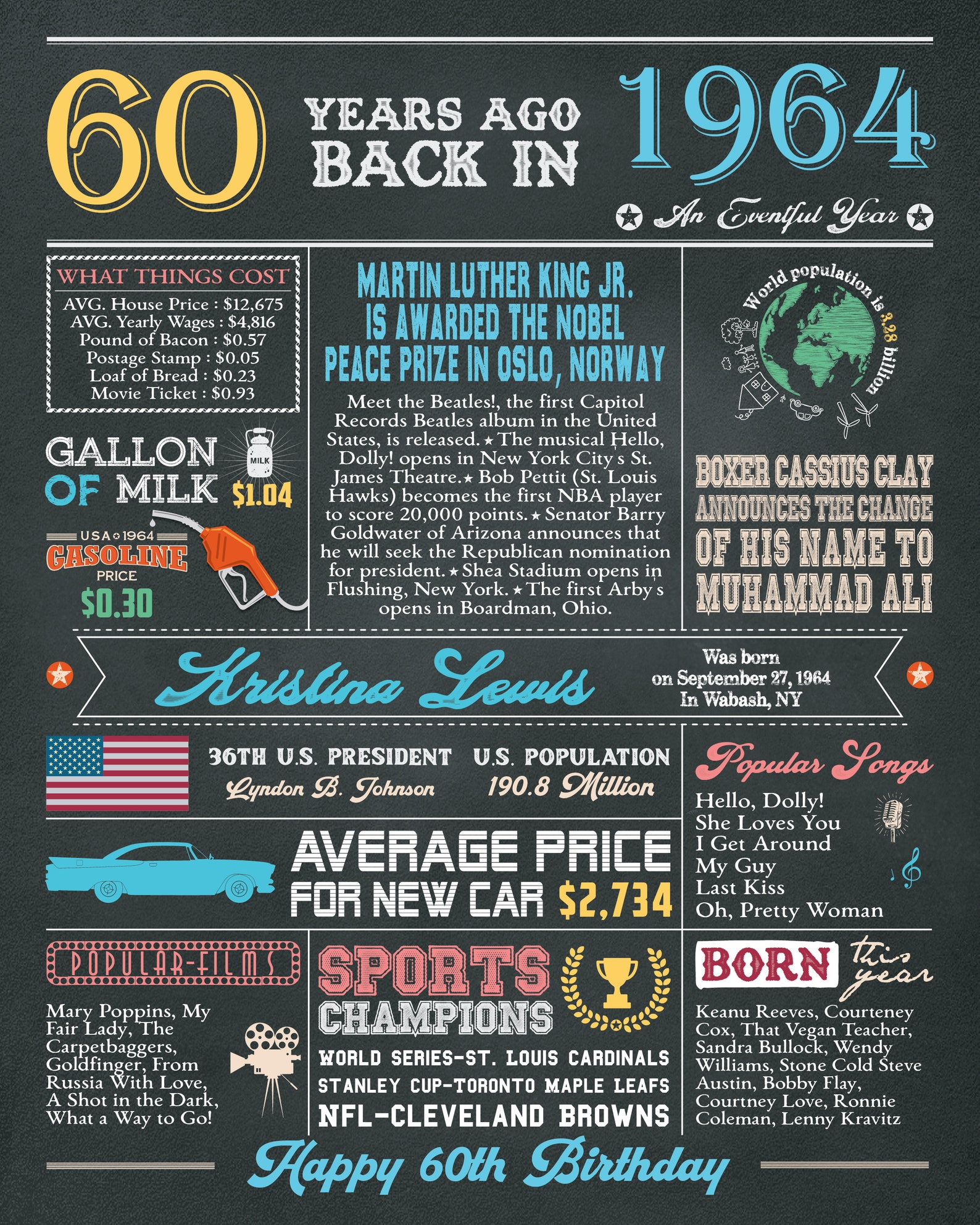 Personalized 1964 Chalkboard Sign, 60th Birthday Poster, Back in 1964 ...