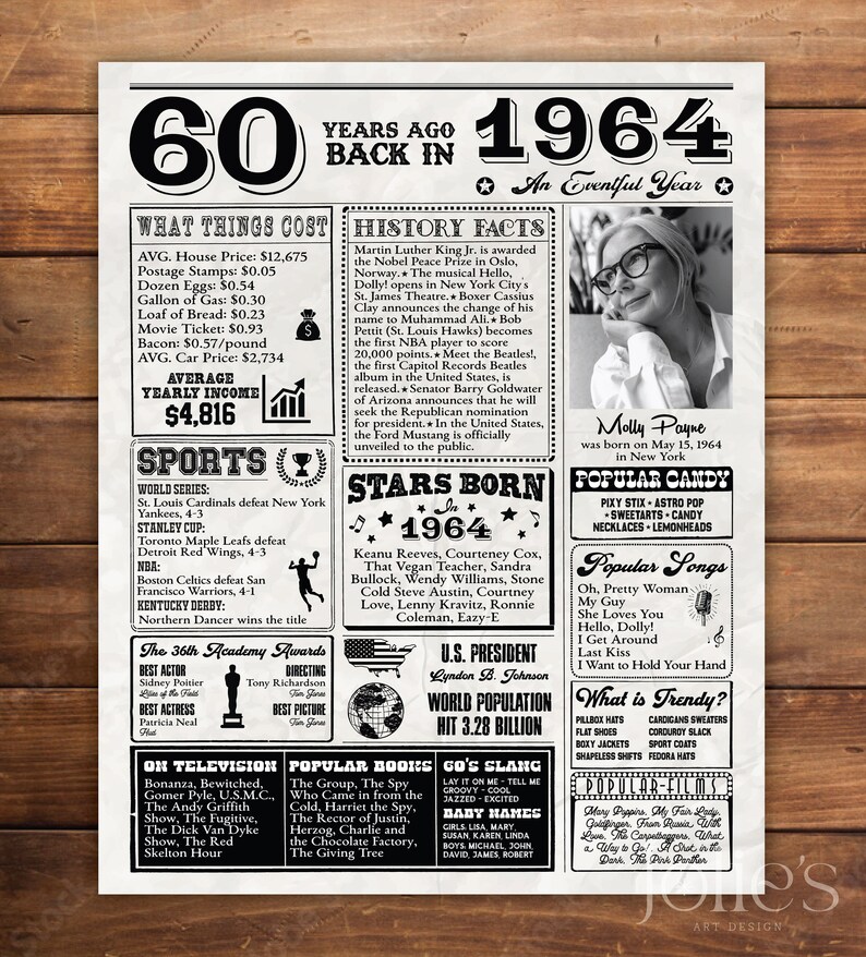 1964 Birthday Poster, Personalized 60th Birthday Poster, Back in 1964 ...