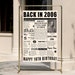 Back in 2006 Poster,18th Birthday Poster, Graduation Gift Idea, Party ...