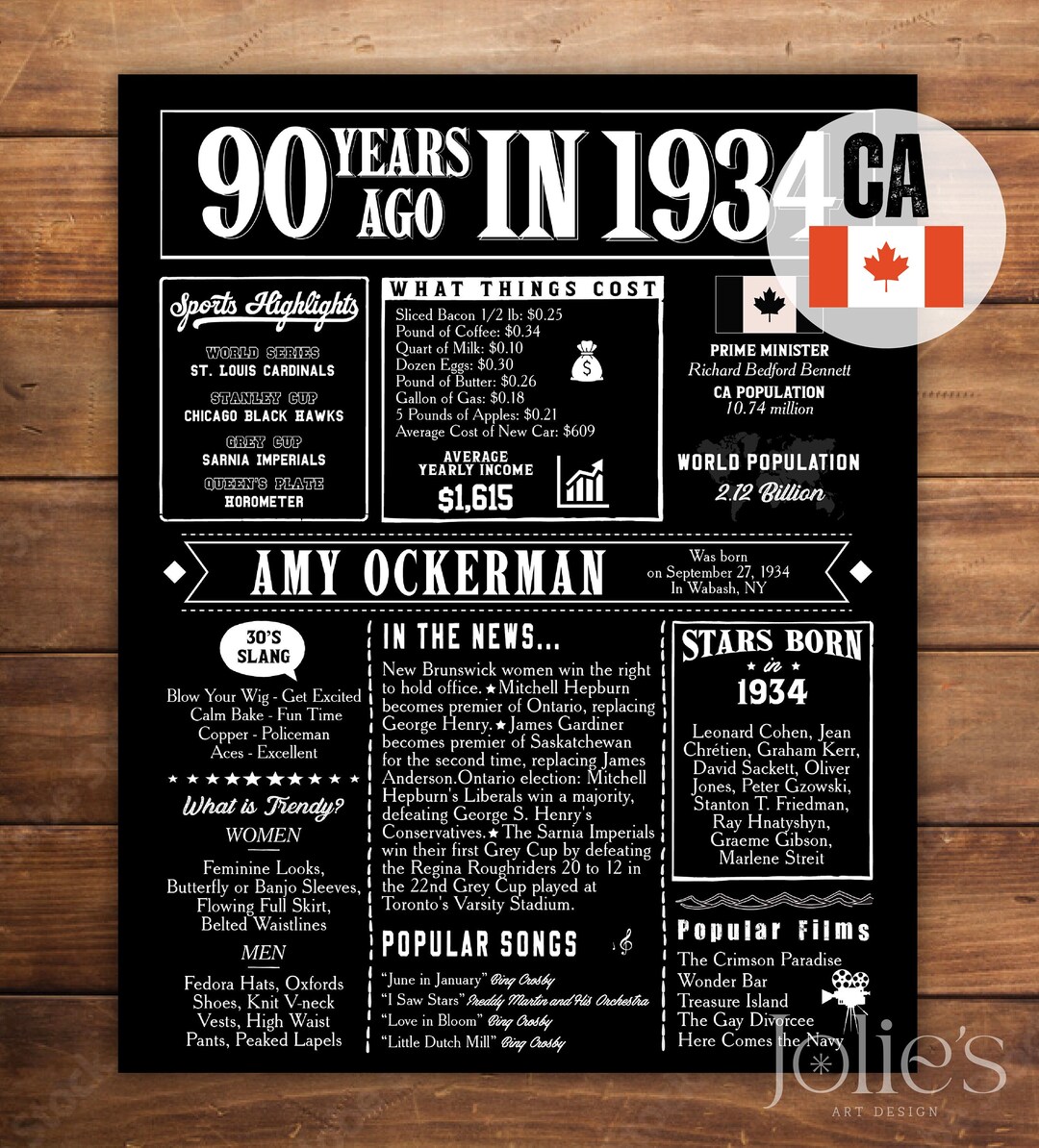 CANADA 1934 Poster, 90th Birthday Poster, Chalkboard Sign Gift, 90th ...