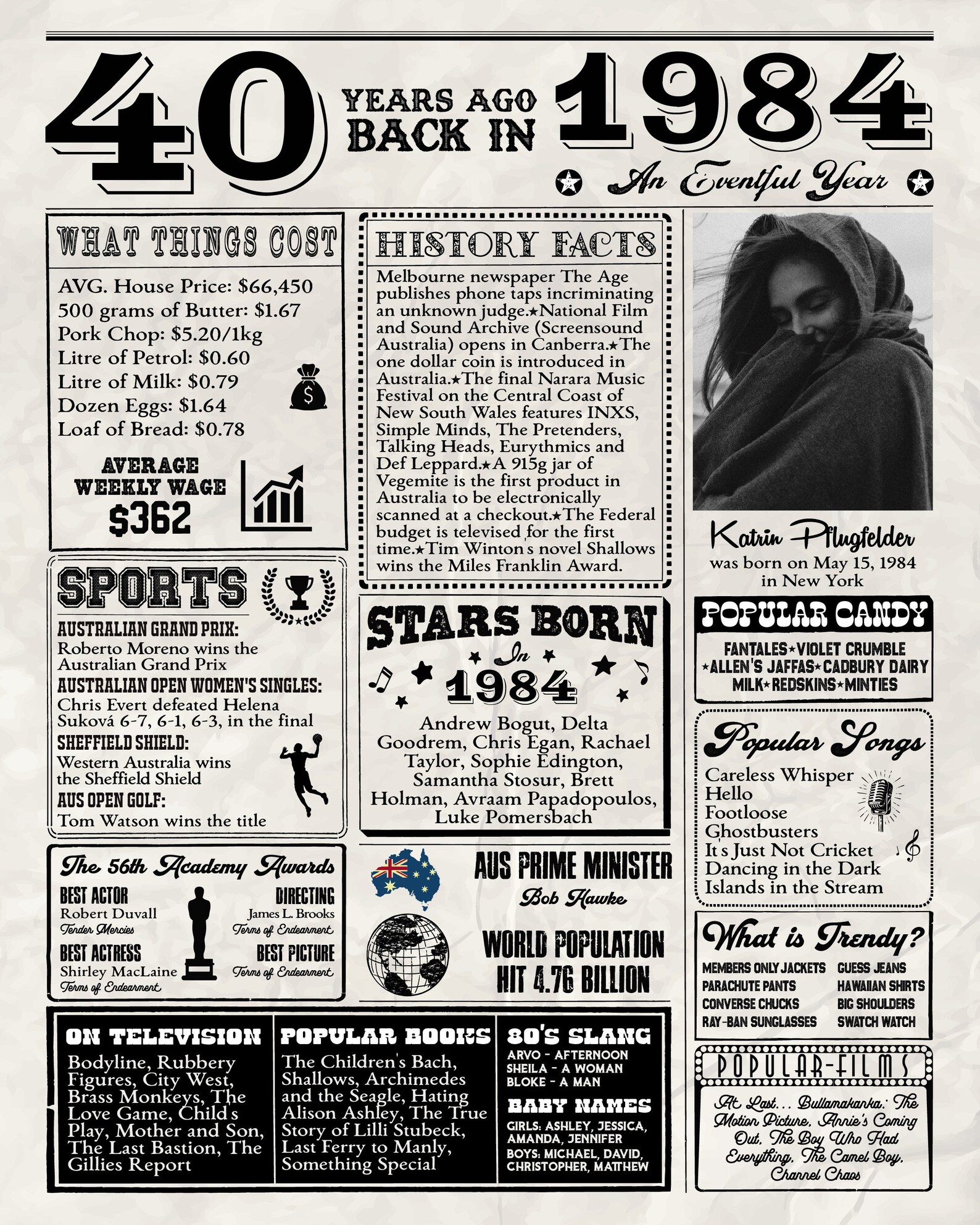 AUSTRALIA 40th Birthday Poster, 1984 Fun Facts Board, 1984 Year in ...