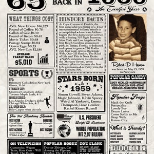 Custom 65th Birthday Poster, Back in 1959 Sign, Gift Idea for Him, 1959 ...