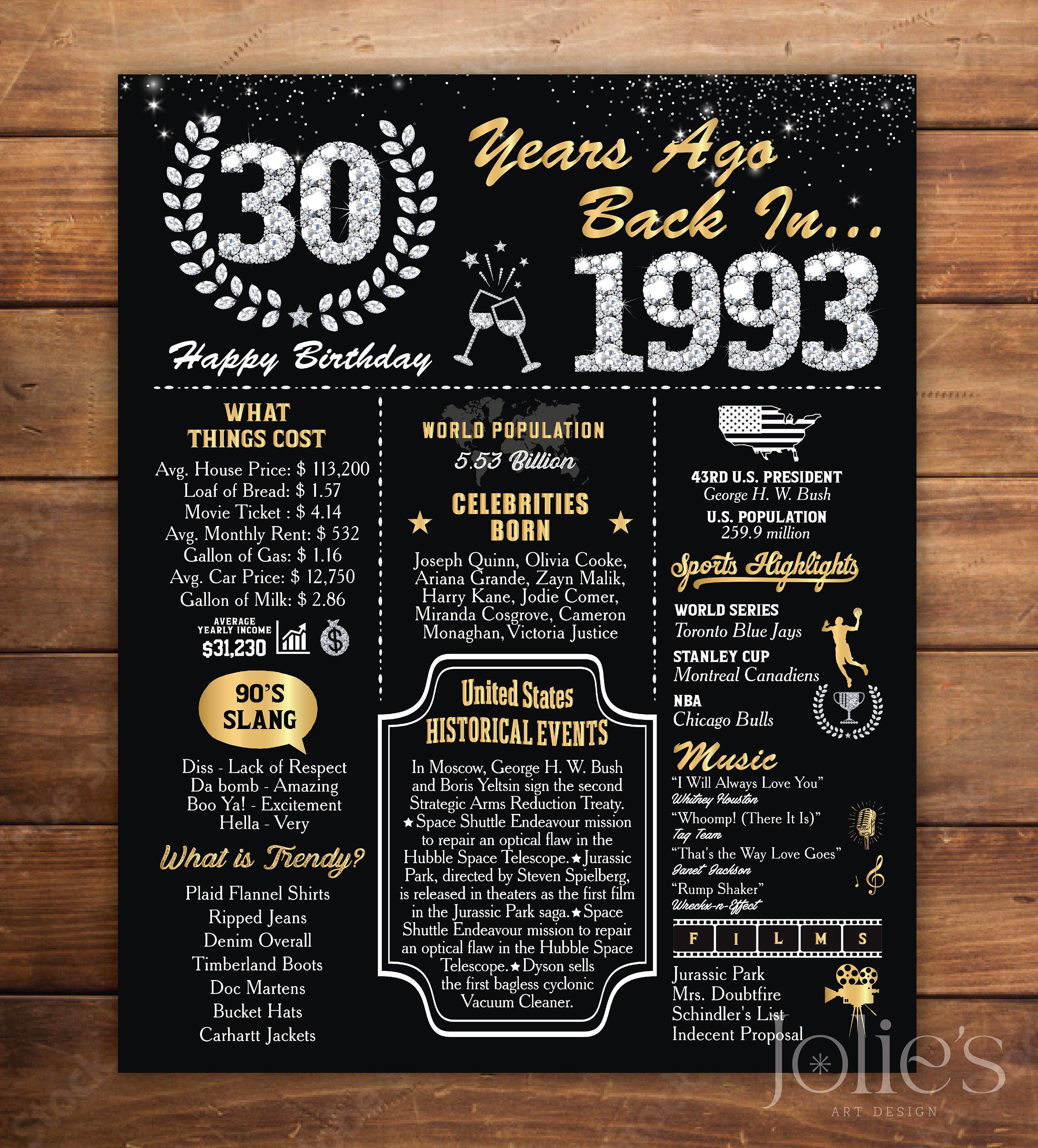 30th Birthday Poster 30th Anniversary Sign 1993 Fun Facts - Etsy