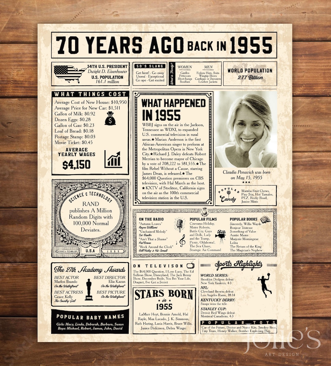 70th Birthday Poster, 1955 Vintage Poster, Poster Gift for Him, Party ...