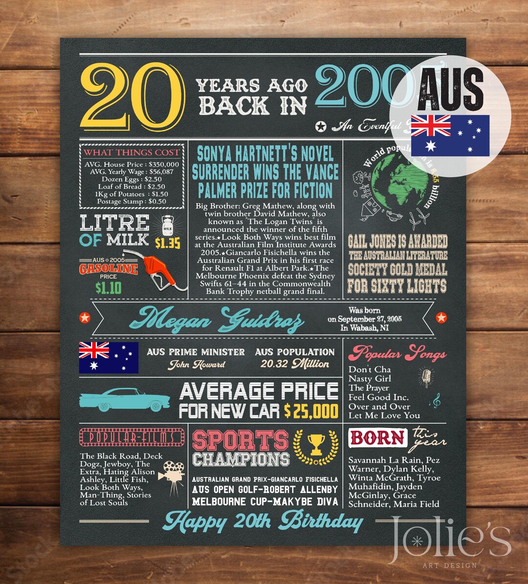 AUSTRALIA 20th Birthday Poster, 2005 Birthday Poster, Anniversary Party ...