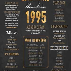 30th Birthday Poster, 1995 Birthday Party Decoration, 30th Birthday ...