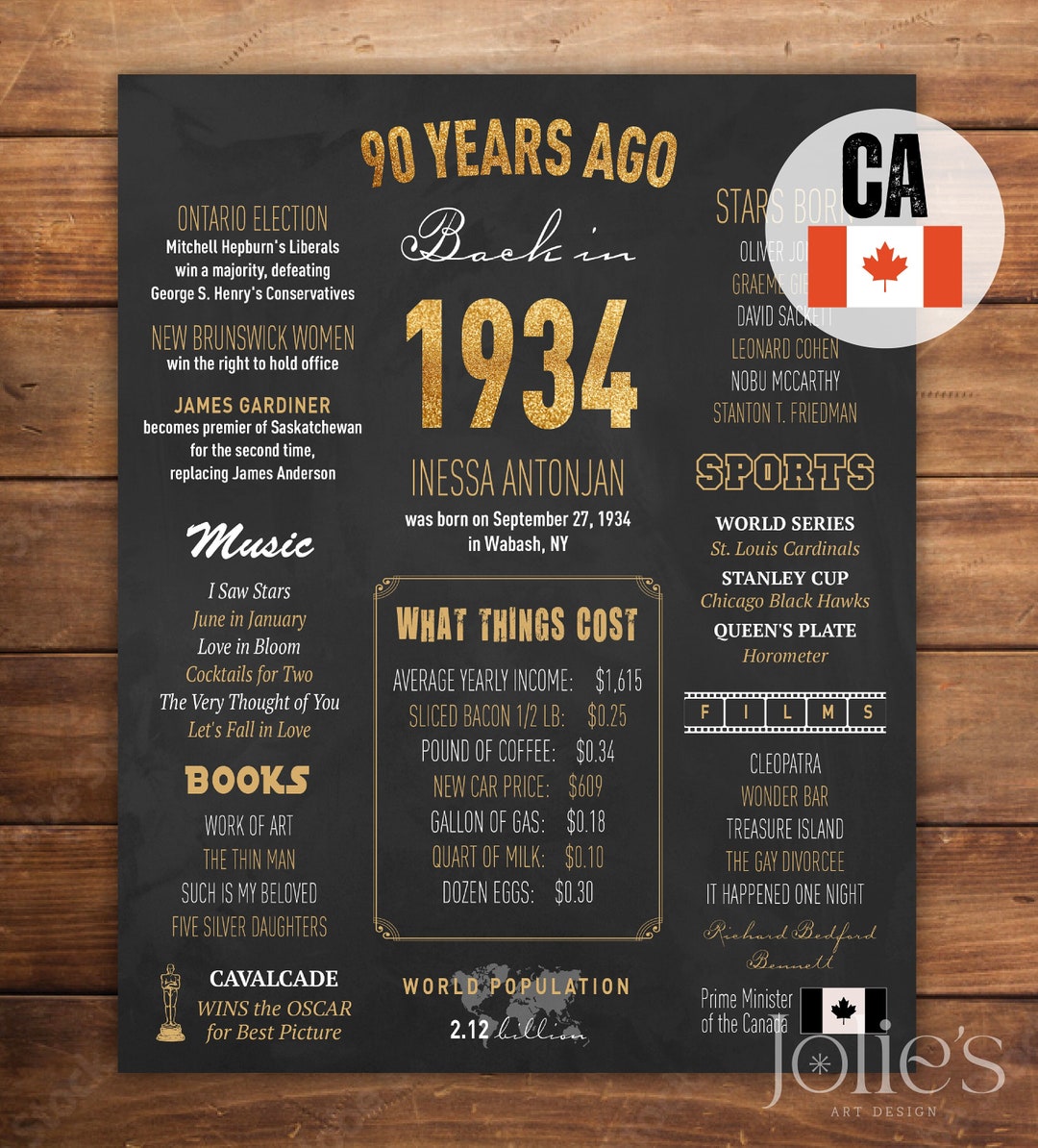 CANADA 1934 Poster, 90th Birthday Poster, Chalkboard Sign Gift, 90th ...